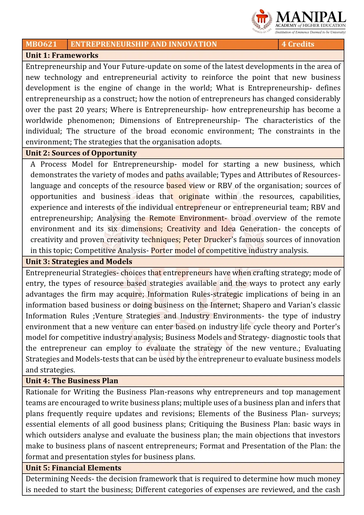MAHE - IV SEM MBA Syllabus