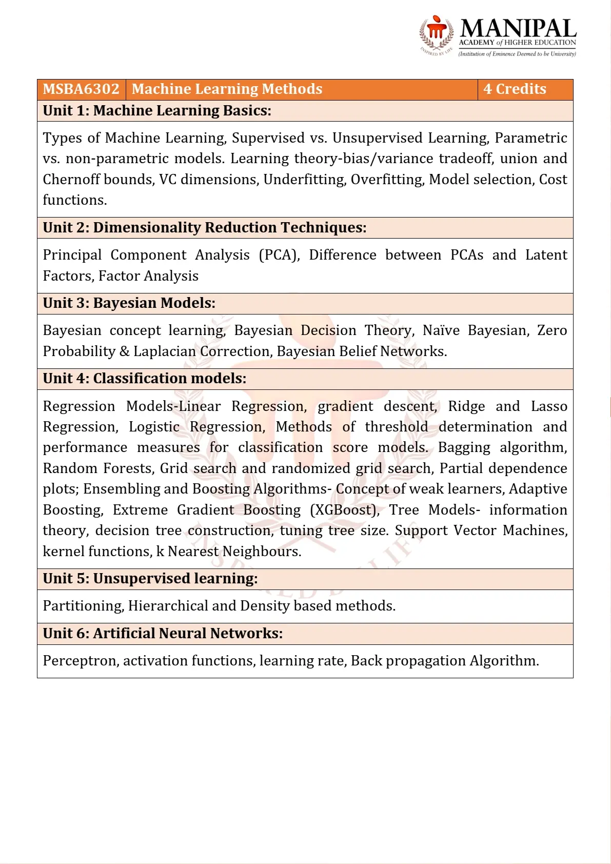 MAHE - III SEM MSC BA Syllabus