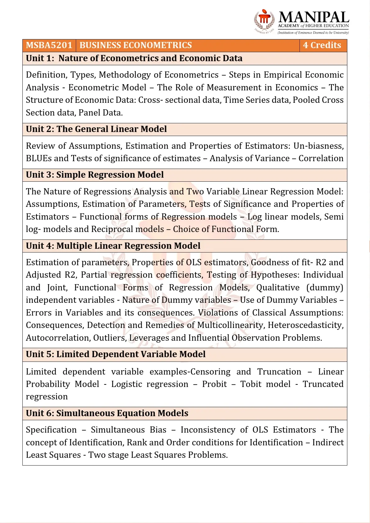 MAHE - II SEM MSC BA Syllabus