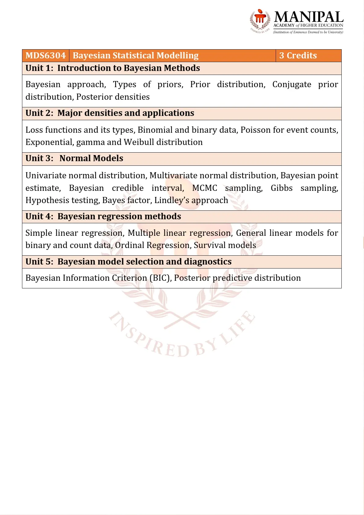 MAHE - III SEM MSC DS Syllabus