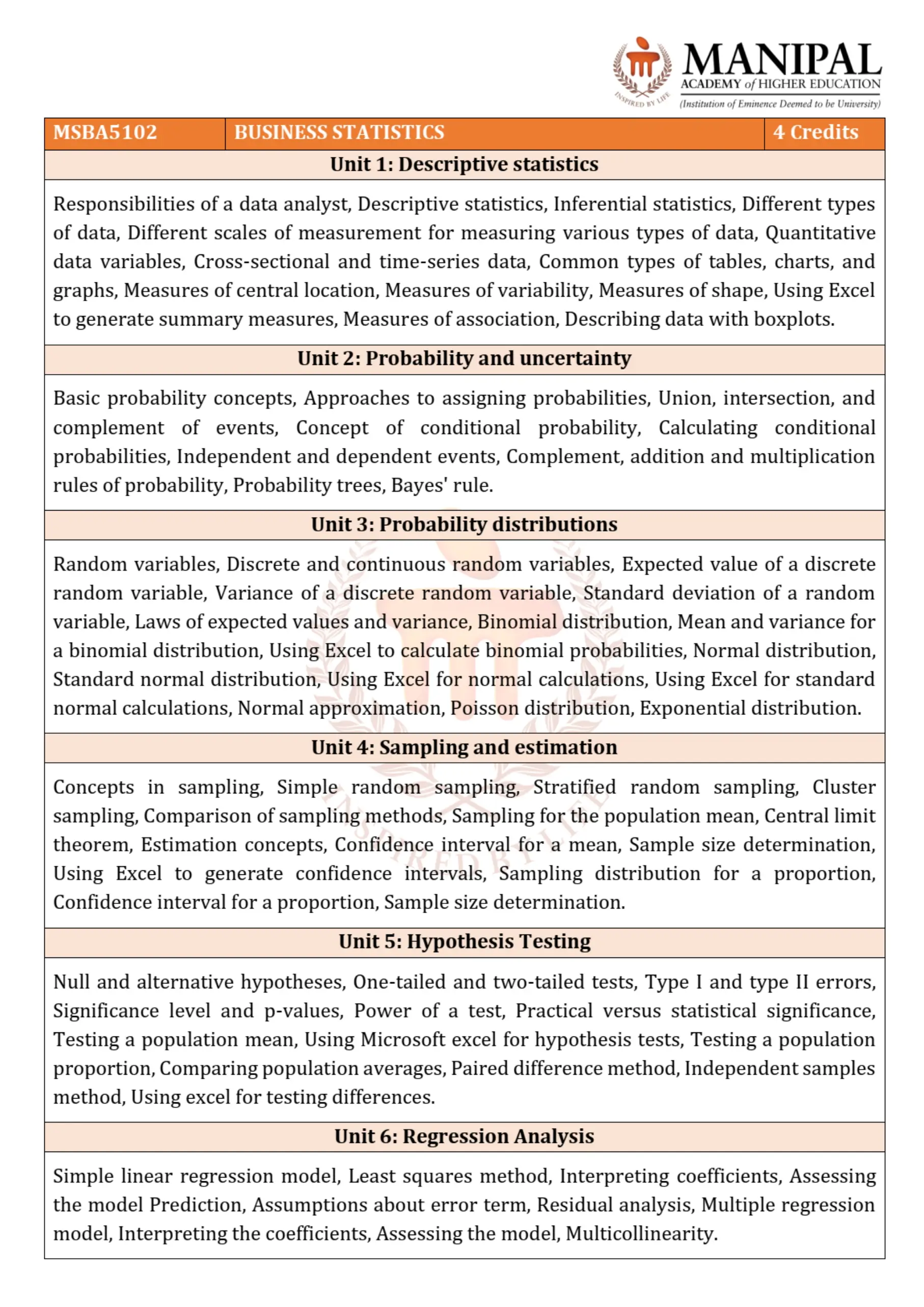 MAHE - I SEM PGCP BA Syllabus